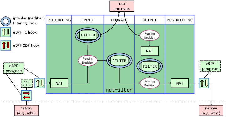 eBPF 初探 - Carrot Space